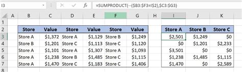 Excel Formula Sum Columns Based On Adjacent Criteria Excelchat