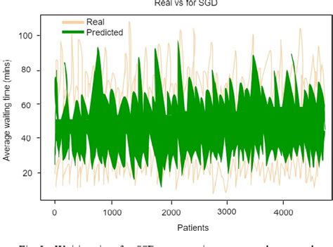 figure 2 from deep learning based patient queue time forecasting in the