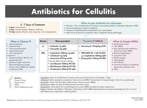 Abx For Cellulitis First10em