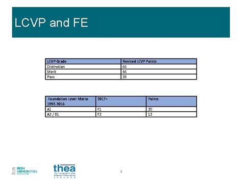 2017 Leaving Certificate Grades And Common Points Scales