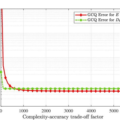 Accuracy Of The Gcq Approximation Download Scientific Diagram