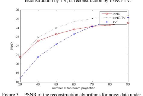 Figure 3 From Image Reconstruction Of Sparse Fan Beam Projections Using