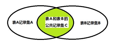 Sql Server 基础篇（一）：知识点、sql语句学习及详细总结sql Server学习 Csdn博客