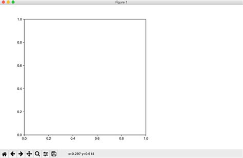Making Publication Quality Figures In Python Part I Fig And Axes By Guangyuanfrank Li