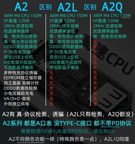 A2 USB-A 5P直通电压电流表 – Witrn Super Charge Systems