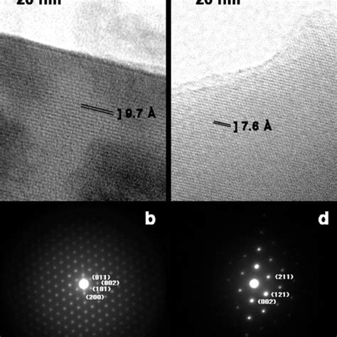 4 Schematic Diagram Of Primary Zeolite Shape Selectivity Download