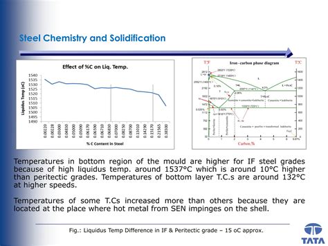 casting defect inslab continuous casting pdf chemistry science
