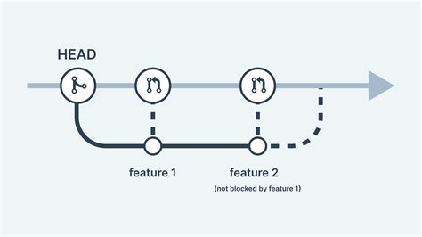 The Use Of Ai In Front End Web Development And Learning By Gabriel