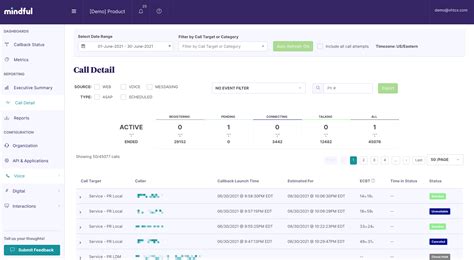 Compare Mindful By Medallia Vs SonarQube Community Edition For Red Hat