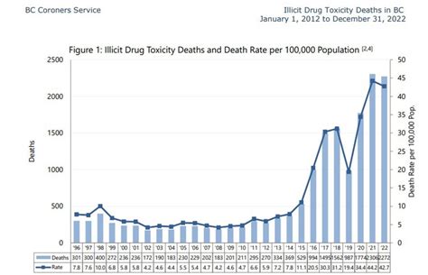 28 People Died Of Drug Poisonings In Richmond In 2022 Richmond News