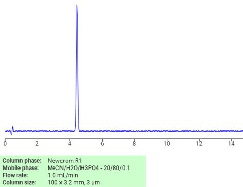 Propylene Glycol Diacetate Sielc Technologies