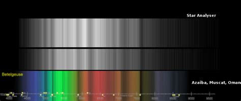 Spectroscopy Why No Takers Radio Astronomy And Spectroscopy