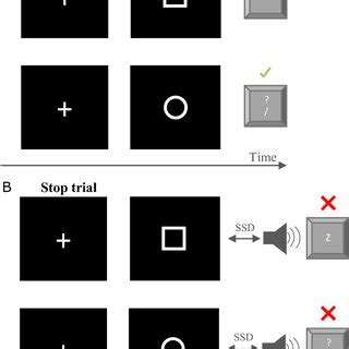 Visual Representation Of The Stop Signal Task Green Tick Marks