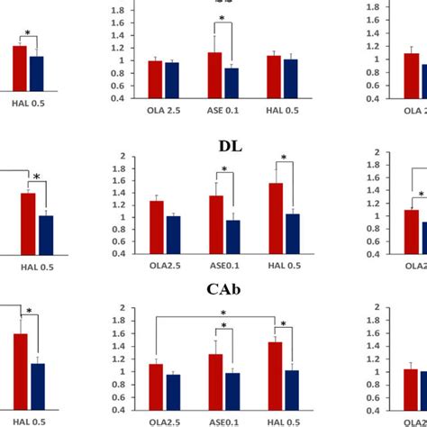 Phase Separation In Transcription Regulation A Interactions Of The Download Scientific