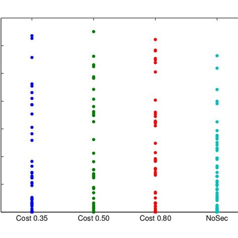 Butchertableau For Dormand Prince Method Download Scientific Diagram