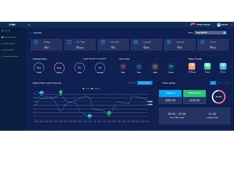 Iot Based Energy Monitoring System At ₹ 9999 Piece Bharanikkavu Id