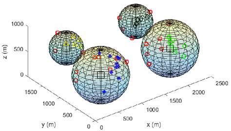 The Final Network Topology Of Fig 3 After The Proposed Algorithm Download Scientific Diagram
