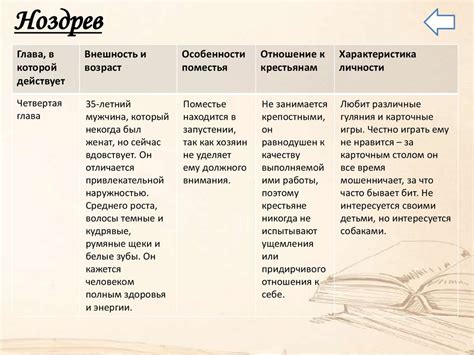 Образы и характеристики помещиков в поэме Н В Гоголя «Мертвые души
