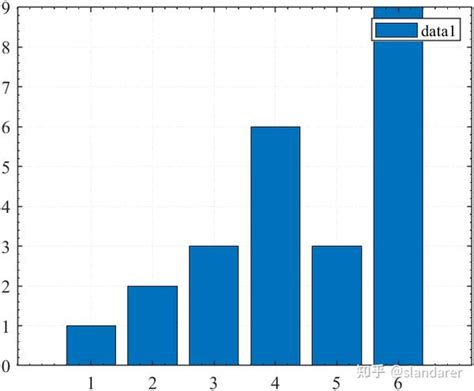 MATLAB 怎样绘制更有立体感的柱状图 知乎