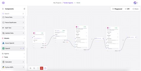N8n Review Features Pricing And Use Cases