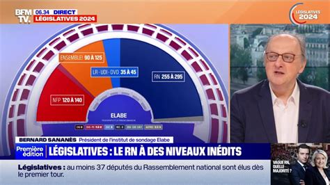 Législatives Notre Projection En Sièges à Lassemblée Après Le Premier