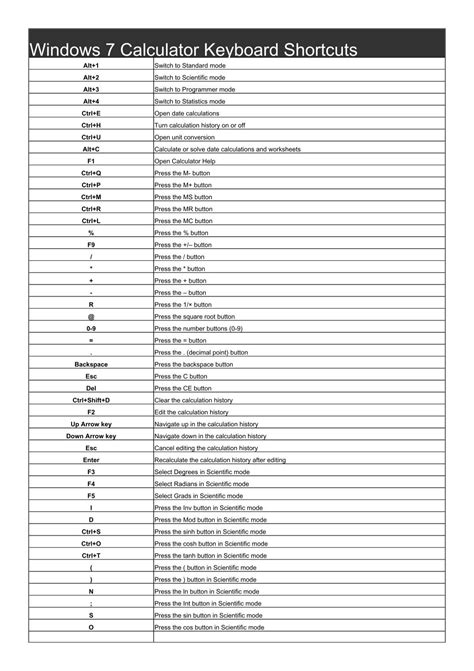 Windows 7 Calculator Keyboard Shortcuts Shortcutmania Com