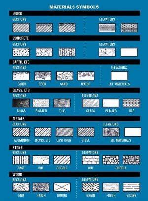 How To Read Plans And Blueprints Pro Construction Guide