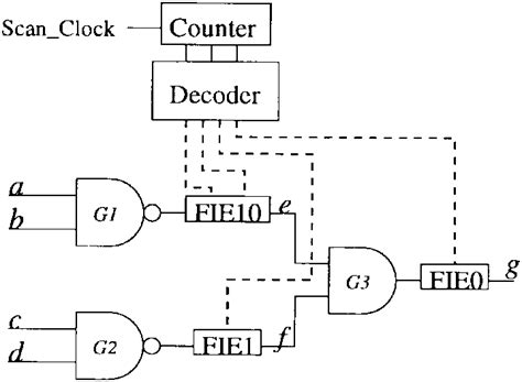 example of using parallel fault injection selector to control the fie s