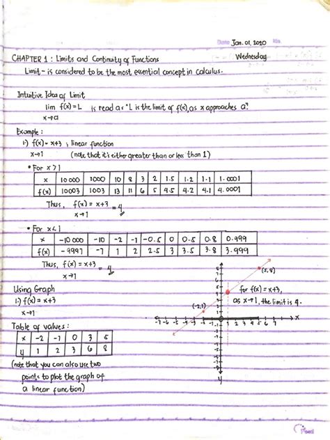 Basic Calculus Notes Pdf