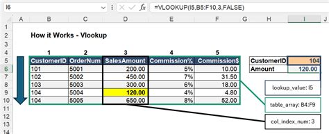 Vlookup Function WorkChores