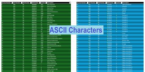 Ascii Table Print Ascii Codes Characters And Symbols By A Computer