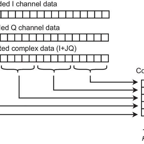 2 D Complex Data Matrix Generation 21 Download Scientific Diagram