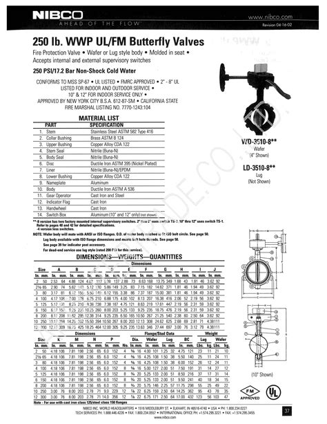 Spec Nibco Akbintertrade