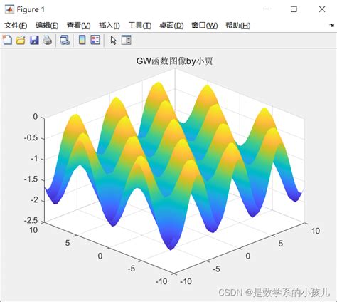 【粒子群算法】particle Swarm Optimization1995年particle Swarm Optimization 的影响