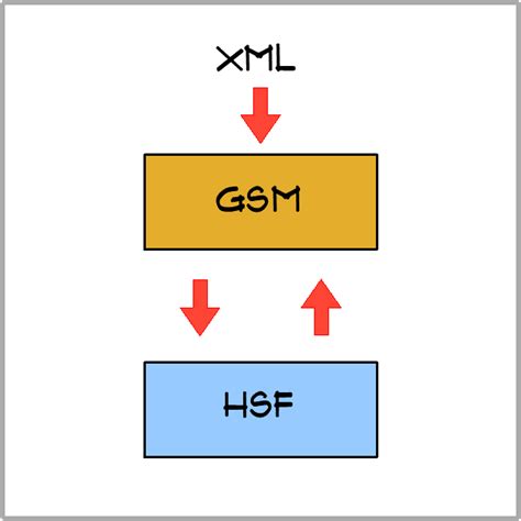 hsf source format graphisoft gdl center