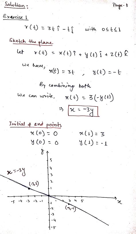 Solved Sketch The Plane Curve Over The Given Interval Rt 3t I −t