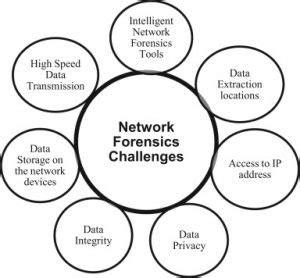Nf Post Network Forensics Sefira Karina