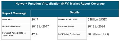 NFV What Is A Virtual Network Function Or VNF Infosyte