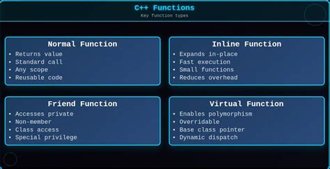 Polymorphism In C And Types Of Polymorphism In C