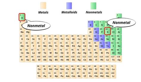 Is H2s Ionic Or Covalent And Why