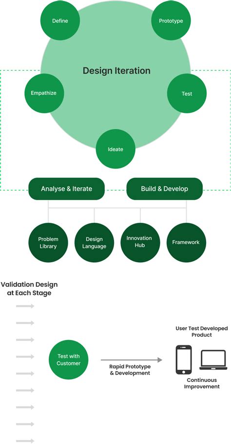 Ux Design And Ui Services In Delaware Usa Iauro