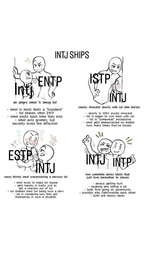 Entp And Intj Estp Istj Relationships Mbti Charts Intp Personality