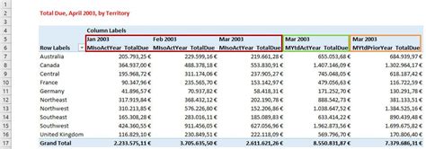 How To Build Asymmetric Pivots On Power Pivot Using Named Sets