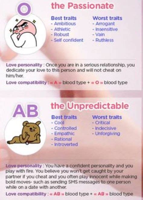 Blood Types Personalities