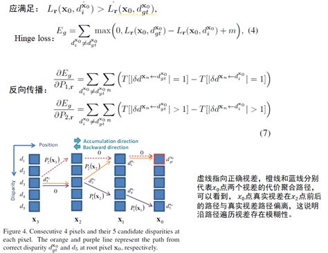《sgm nets semi global matching with neural networks》 sgmnet csdn博客