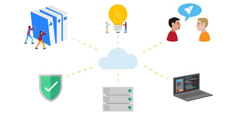 Agile Methods Gintec