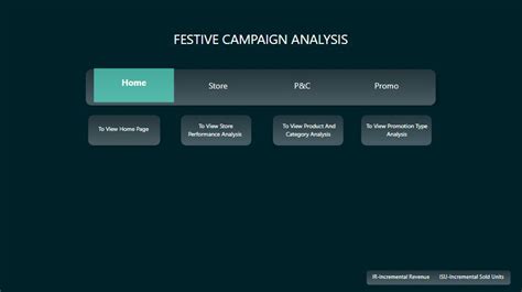 ayush shukla on linkedin dataanalytics sql powerbi retailanalytics salesanalysis…