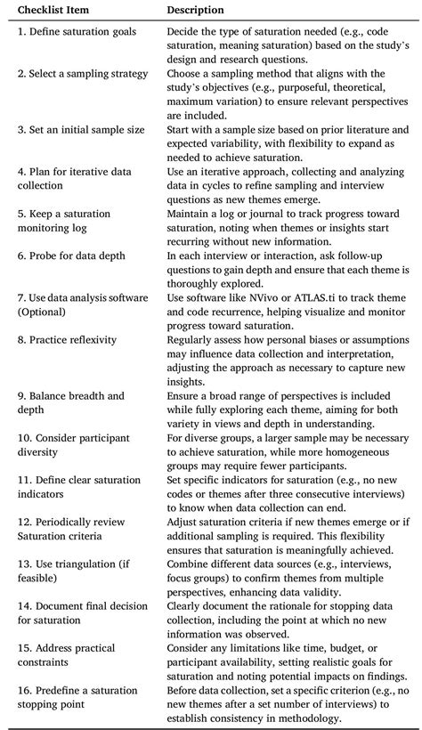 Pdf Sample Size For Saturation In Qualitative Research Debates Definitions And Strategies