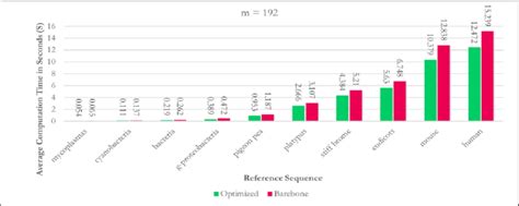 comparison of average computation time in seconds s using query