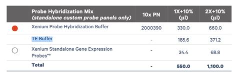 What Can I Use In Place Of Probe Dilution Buffer 10x Genomics
